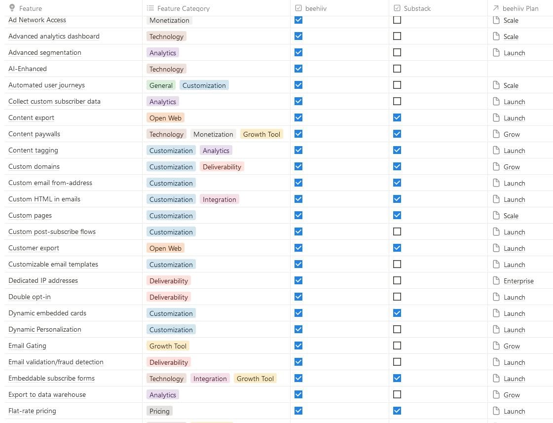 Beehiiv Vs Substack Review - Which Newsletter Marketing Software Should You Choose? - Job Board ...